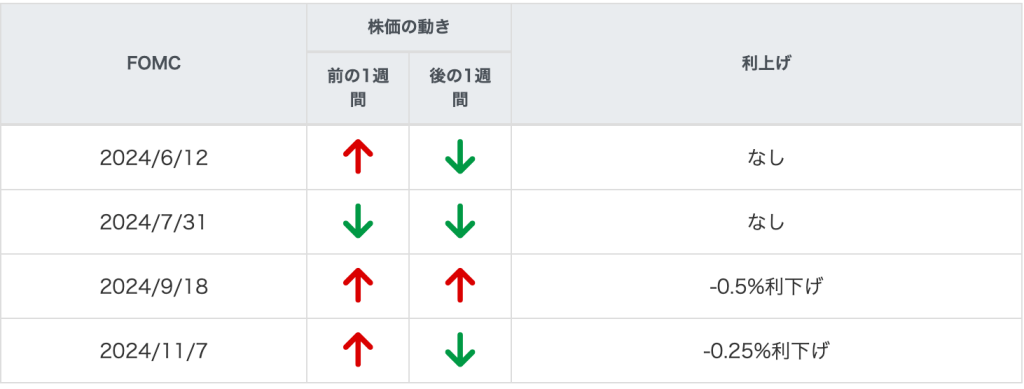 2024年12月のFOMC日程 日本時間とパウエルFRB議長会見のライブ中継（リアルタイム）利下げを実施されるのか？ - 投資の森 ドル円・日経平均ブログ