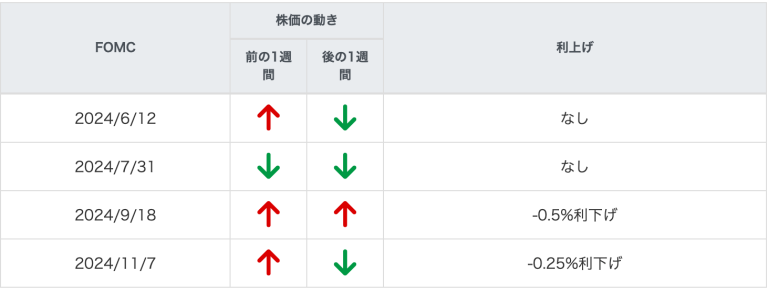 2024年12月のFOMC日程 日本時間とパウエルFRB議長会見のライブ中継（リアルタイム）利下げを実施されるのか？ - 投資の森 ドル円・日経平均ブログ